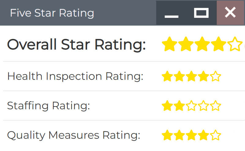 Stars For Care - Quality Assurance Program